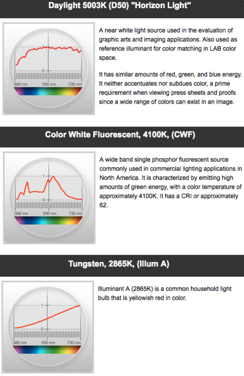 Appletizer - Pantone® Color Evaluation & Measurement - Pantone Systems